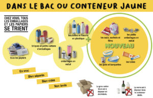 Le tri sélectif - SMND