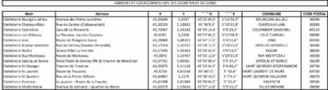 Horaires et accès - SMND